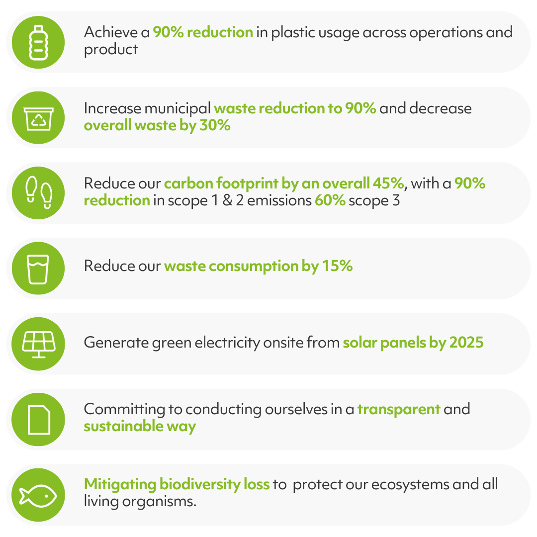 Environmental Sustainability & ESG Goals | SMI