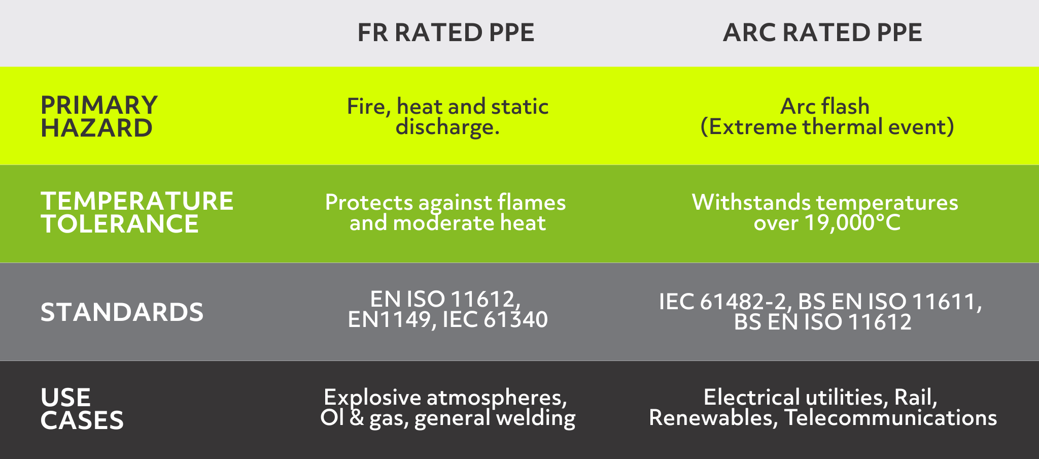 FR vs ARC Rated PPE: What’s The Difference? | SMI