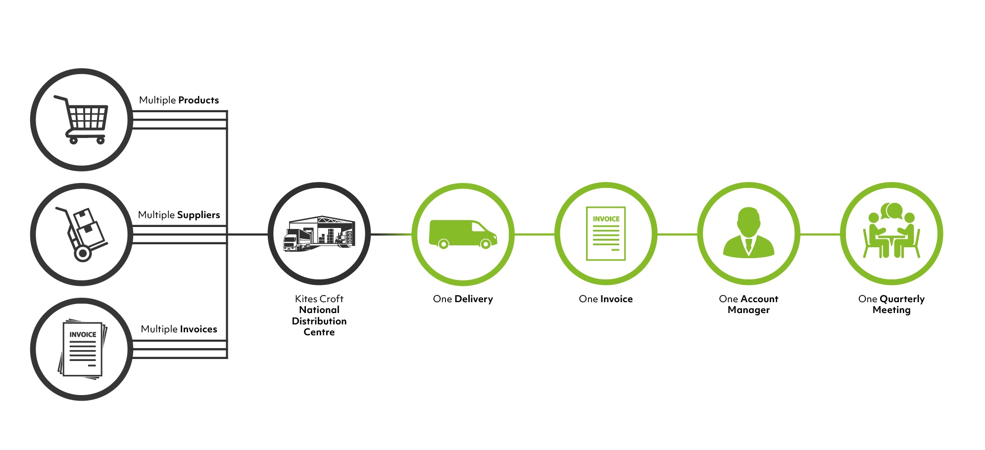 SMI: Workplace Workwear Solutions