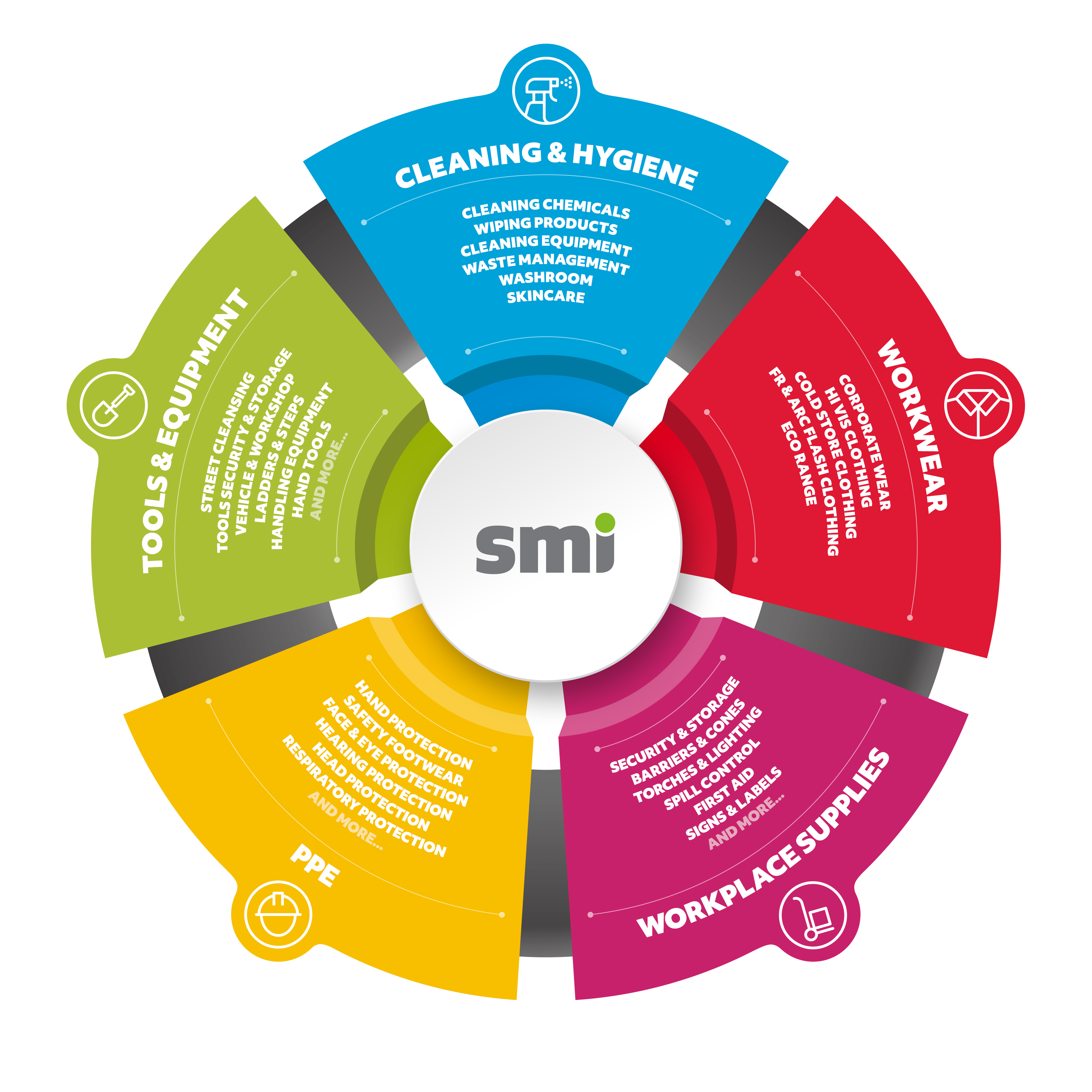 Workplace Supply Solutions | SMI