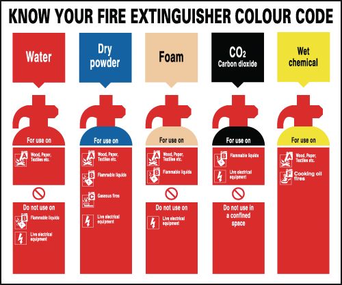 KNOW YOUR FIRE EXTINGUISHER COLOUR CODE