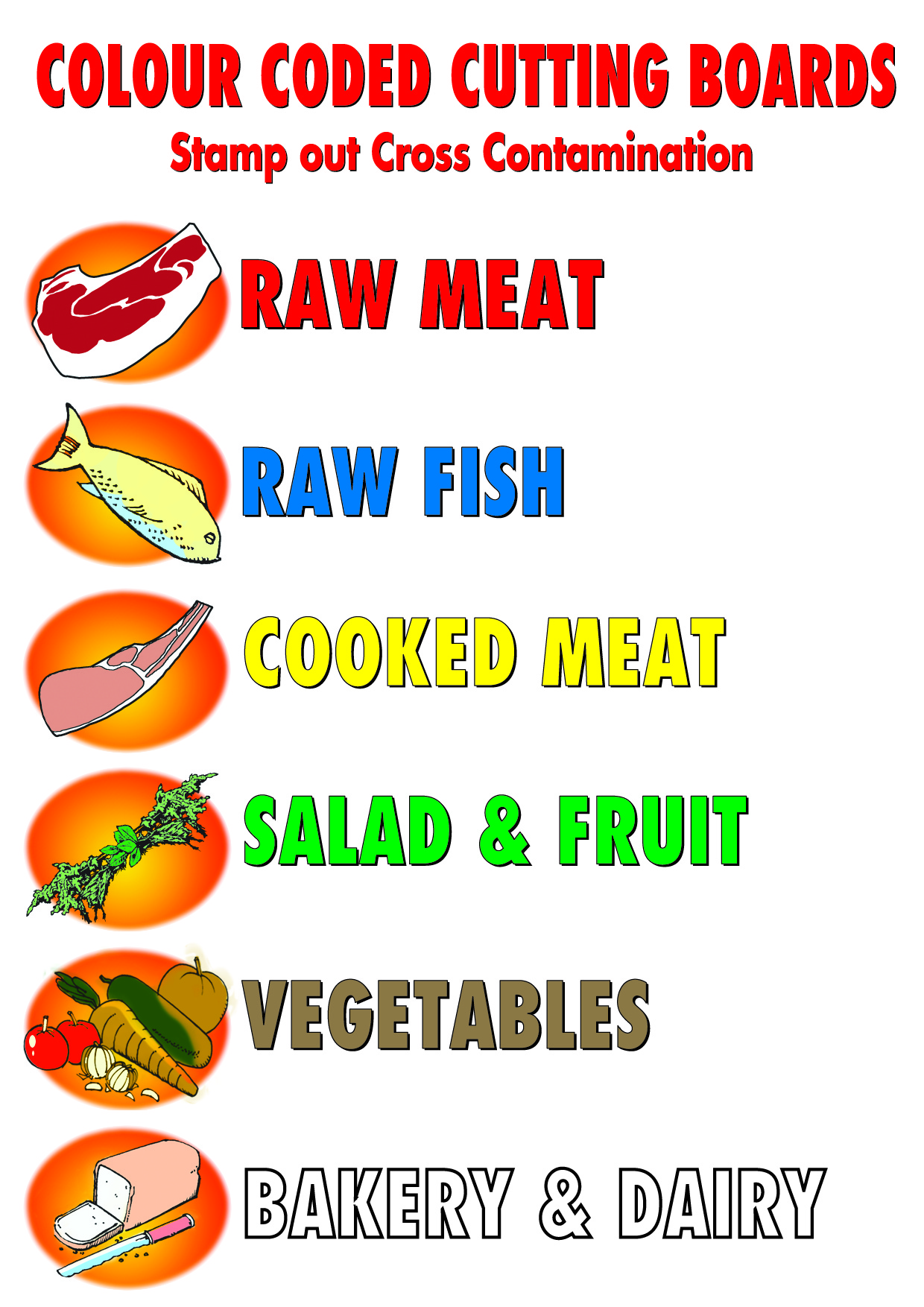 COLOUR-CODED CUTTING BOARDS - RIGID
