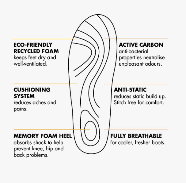 V12 VS260 DYNAMIC ARCH WOMEN'S (HIGH) INSOLE-RED